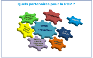 Maintien en emploi - AMI Santé au Travail