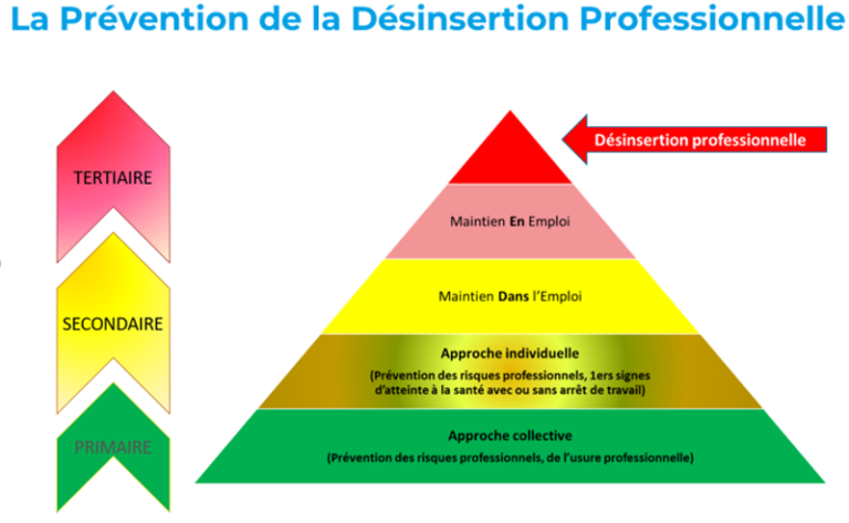 Maintien en emploi - AMI Santé au Travail
